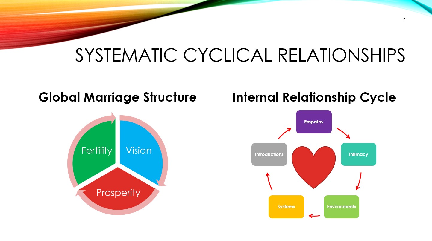 Global Group Marriages – For Sophisticated Humans, Capable of Ethical ...